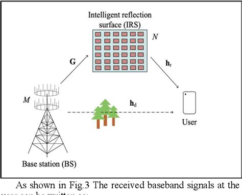 Figure 1 From Analysis Of Achievable Rate For Siso Miso And Mimo