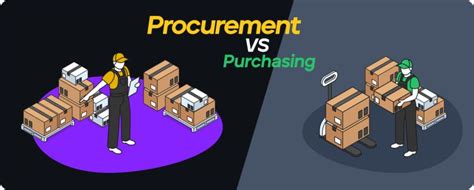 Mohammad Olwan On Linkedin Procurement Purchasing