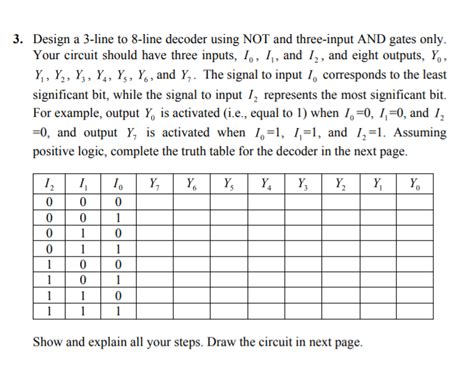 Solved Design A Line To Line Decoder Using NOT And Chegg Com