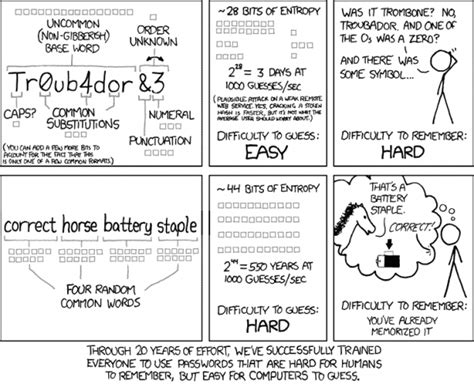 Password Scratch Wiki