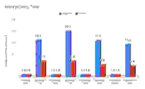 Benchmarking Redisgraph 10 Update Redis