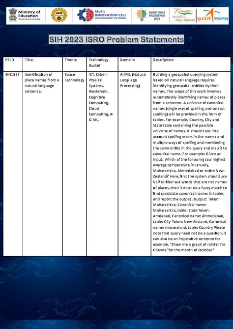 Sih 2023 Isro Problem Statements Advanced Ai In Space Technology Studocu