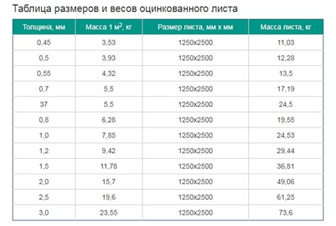 Листовая оцинкованная сталь: основные сферы применения, преимущества и виды