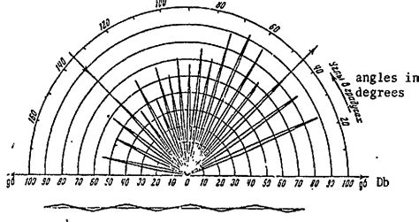 Figure 17 From Electromagnetic Wave Diffraction Acoustic Diffraction
