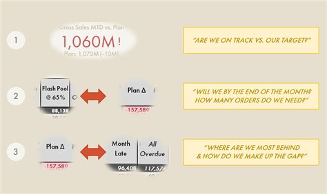 We Need This Report In Power BI DATA GOBLINS