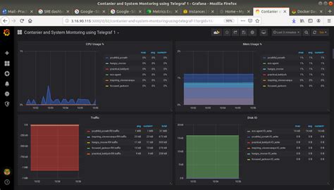 Container And System Monitoring With Docker Telegraf Influxdb And Grafana On Aws By Prachi