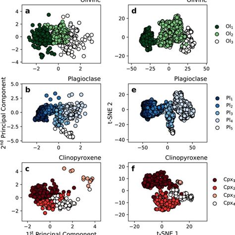 Stacked Bar Charts Showing The Effect Of Crystal Zoning On Cluster