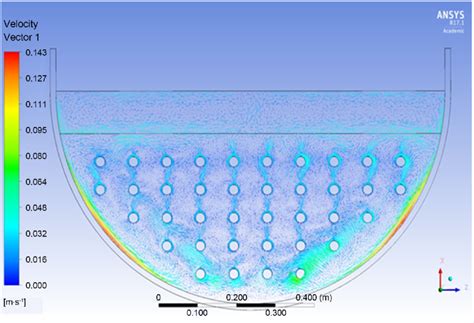 Velocity Field In The Molten Pool Download Scientific Diagram