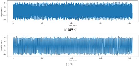 [논문 리뷰] Ultralight Signal Classification Model For Automatic Modulation