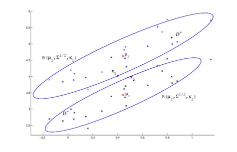 Geometric Interpretation For Svr Socp Download Scientific Diagram