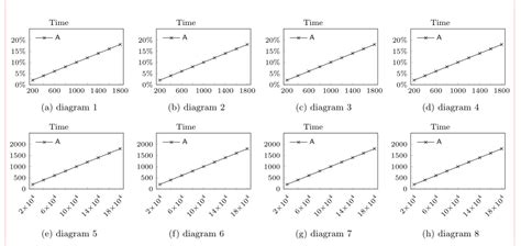 How To Configure Tikz Pgfplots To Align Figure In Paper TeX LaTeX Stack Exchange