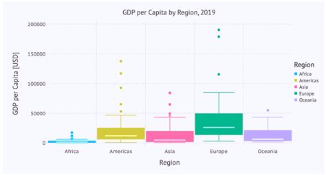 Statistical Plotting With Julia Gadflyjl Towards Data Science