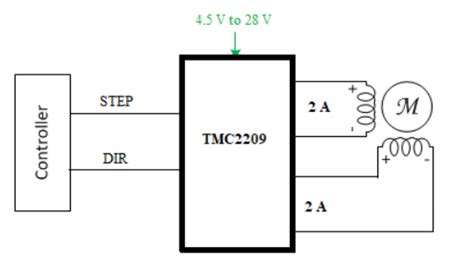 Tmc2209 Motor Driver Ic Datasheet Pinout And Schematic