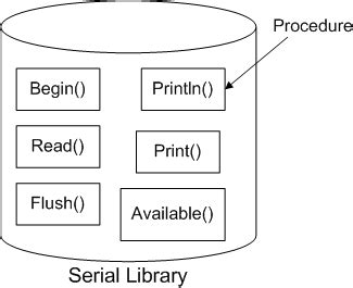 Arduino