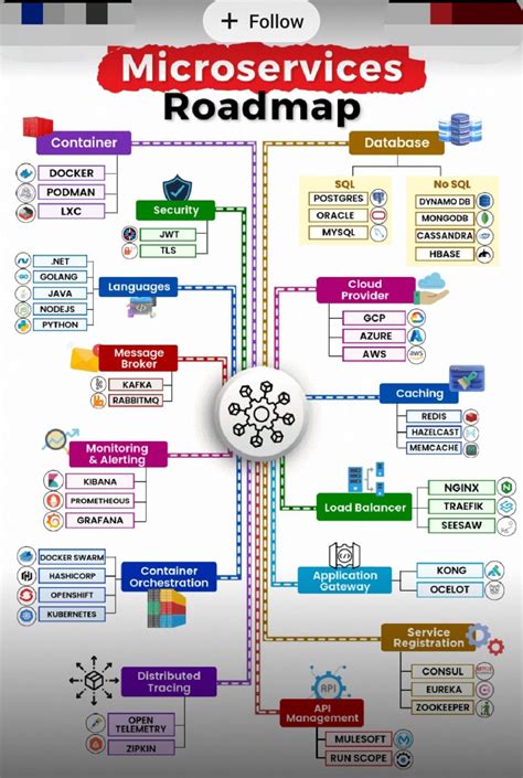 Microservices Architecture How Microservices Fit With Mainframe Yogendra Singh Posted On The