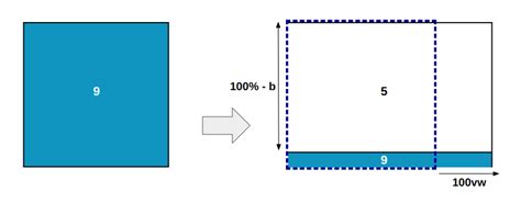The Complex But Awesome CSS Border Image Property Smashing Magazine