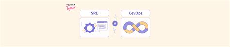 Sre Vs Devops Whats The Difference 2023 Scaler Topics
