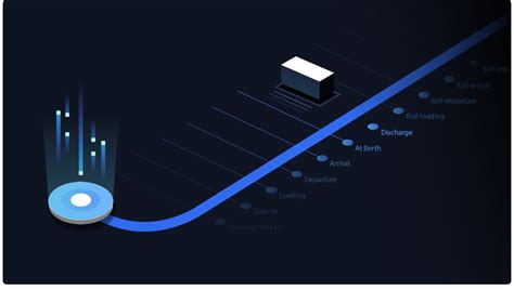 Real Time Container Tracking Tradlinx Ocean Visibility