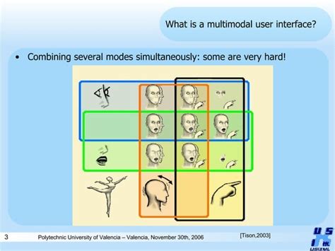 model driven engineering of multimodal user interfaces ppt