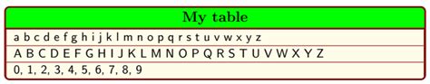 Color Table With Tcolorbox Doesnt Work Correctly Tex Latex Stack