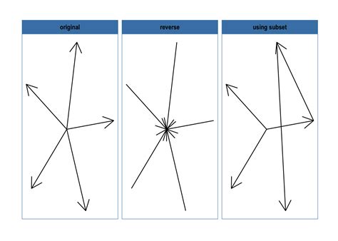 Introducing Tidygraph · Data Imaginist