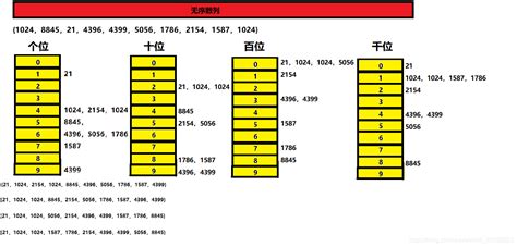 C语言实现八大排序算法详解及其性能之间的c语言数据结构八大排序及性能比较 Csdn博客 C语言实现八大排序算法详解及其性能之间的c语言数据结构八大排序及性能比较 Csdn博客