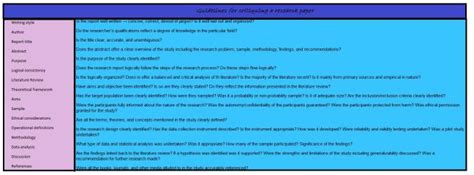 Critiquing Tools For Reviewing The Quality Of A Paper