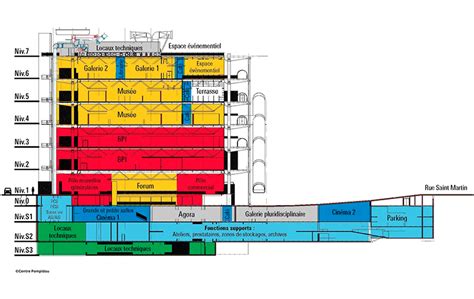 À Quoi Va Ressembler Le Centre Pompidou à Sa Réouverture En 2030