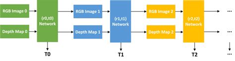 Iterative Refinement Download Scientific Diagram