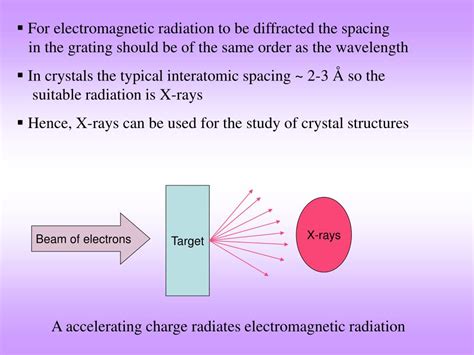 PPT X RAY DIFFRACTION PowerPoint Presentation Free Download ID