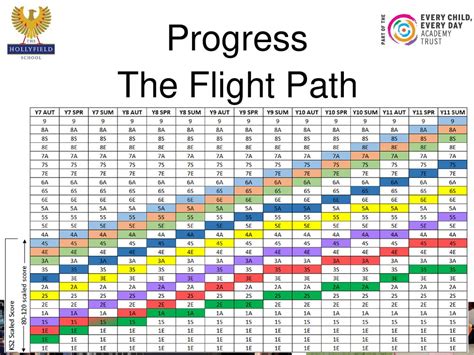 Target Setting Ppt Download