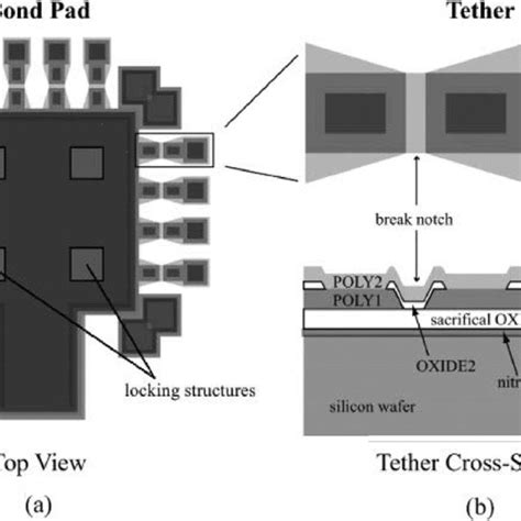 Pi Equivalent Circuit Model Of The Inductor Where L C And R Are The Download Scientific