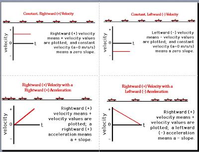 Discover Physiks 06 Describing Motion With Graphs