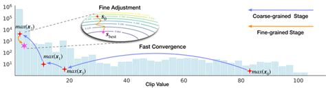 Neurips 2022 模型轻量化部署！？根源分析异常值对transformer的影响（含源码） 知乎