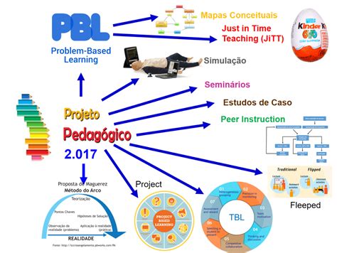 Pbl 2 Faculdade Faceres