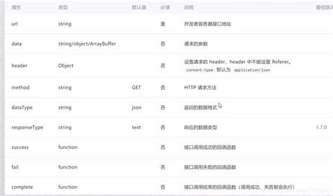 Vue Element Admin集成自己的接口实现登录跳转 Nice源码网