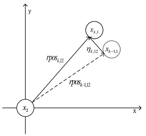 The Schematic Diagram Of Position Deviation Vector η K12 Download Scientific Diagram