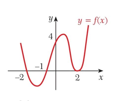 Number Theory Free Live Class For Isi Cmi Cheenta Academy