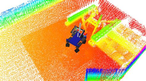 Point Cloud Of The Egocentric Multiresolutional Surfel Map As Viewed
