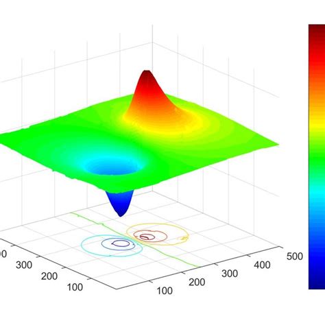 3 D Deformation Results Of Grid Strain Model A C Optimized 3 D Download Scientific Diagram
