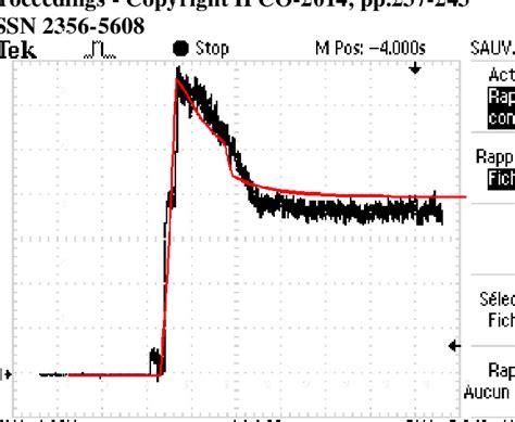 Comparison Between Measured And Estimated Flow Download Scientific