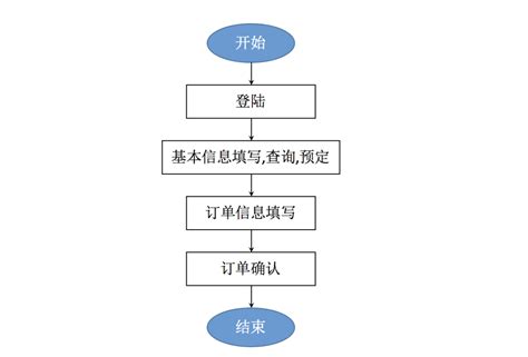 Java写一个抢票程序收藏！用 Python 写一个抢票软件 Csdn博客