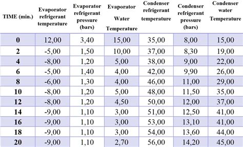 SOLVED: ( The refrigerant is R134a ) 1)Find enthalpy at each step 2) Plot p-h diagram of R-134a ...