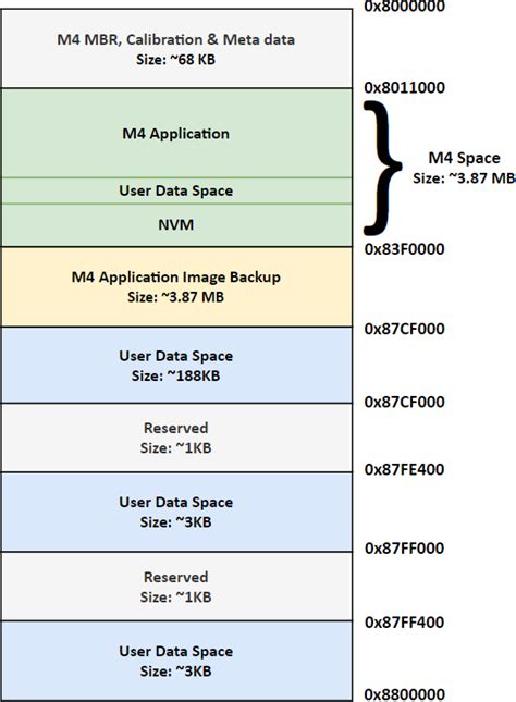Flash Memory An1416 Siwx917 Soc Memory Map Wiseconnect 3 V353 Silicon Labs