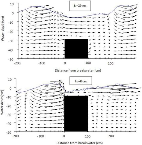 Numerical Model Simulation Of Water Surface Profile And Velocity