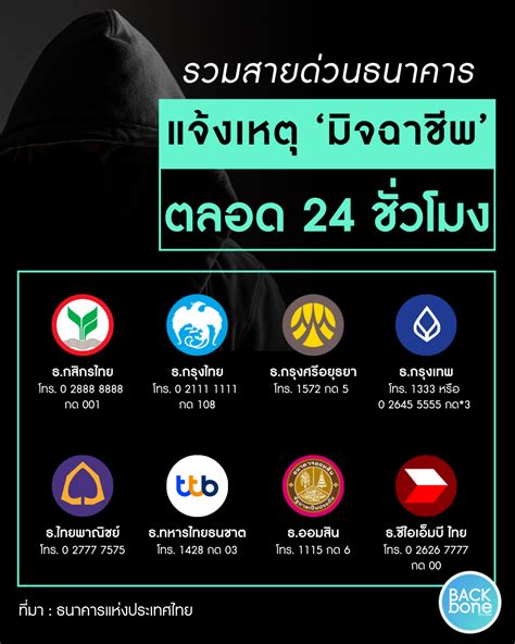 รวมเบอร์สายด่วนธนาคาร สำหรับรับแจ้งเหตุมิจฉาชีพทางการเงิน