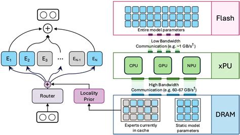 Neurips Qualcomm Ai Edgeai Qualcomm Mobile Edgecomputing Tinyml Efficientai Llm Genai