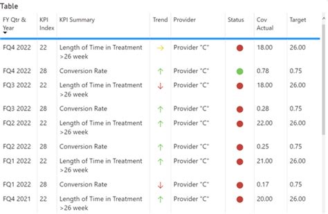 Calculation Group Format String Expression Mixing Microsoft