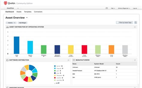 8 Best Hacking Software For Security Professionals In 2024