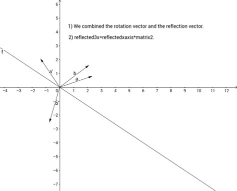 Linear Transformations From Geometry Q1 Geogebra